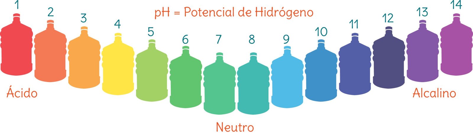 pH de los alimentos - Bionutricion Ortomolecular